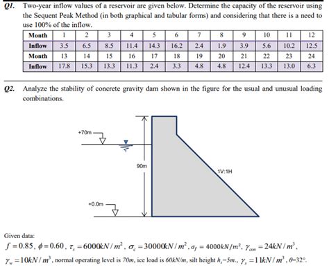 solved q1 two year inflow values of a reservoir are given