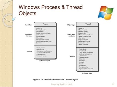 Windows Os Architecture In Summery