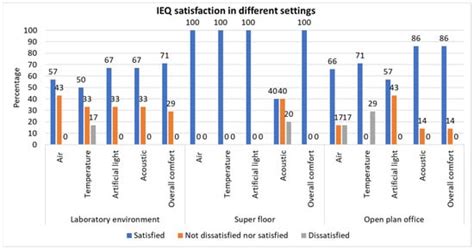 Buildings Free Full Text Exploring The Benefits Of Mass Timber Construction In The Workplace