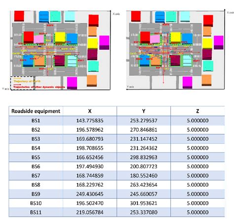 Figure 2 From An Intelligent Path Loss Prediction Approach Based On