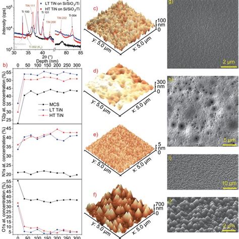 Multielectrode Arrays Meas With Alntin Micropyramids A Chip Layout