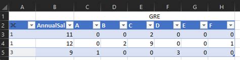 Excel Help Transpose Row Values In To Columns And Repeat Adjacent
