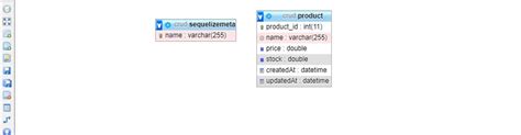 Membuat Crud Dengan Nodejs Sequlize Mysql Dan Api