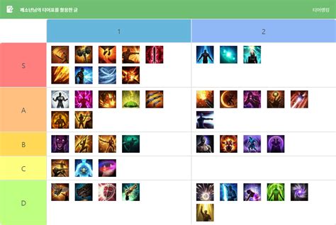 로아 각인 티어표 내기쥰 인벤 티어표