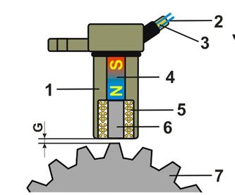 Inductive Sensor Working