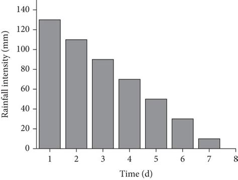 Forward Type Referred To As F Download Scientific Diagram