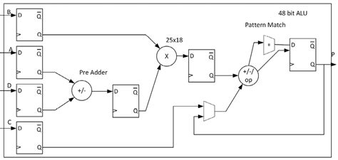 The Fpga Programming Handbook Second Edition