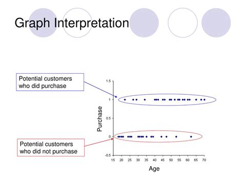 Ppt Linear Discriminant Analysis And Logistic Regression Powerpoint