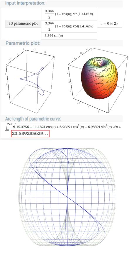 Horn Spheroid S√2 D2 And Radius R3344 Wolfram Simulation Download Scientific Diagram
