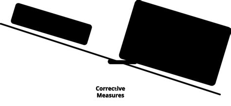 What Is Non Conformance Report In Life Sciences Simplerqms