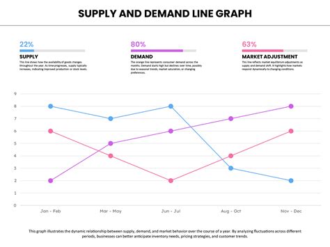 Supply And Demand Line Graph Template Powerpoint Highfile