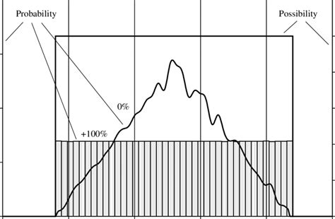 Addition Of Two Rectangular Distributions Figure 1 Correlation In