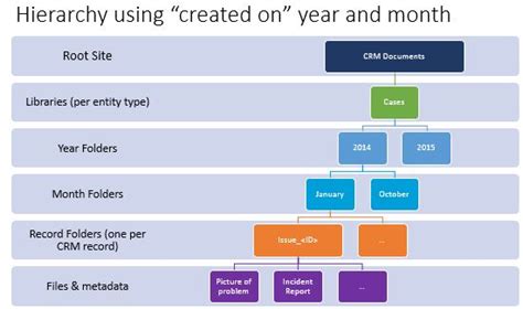 Gonzalo Ruiz Dynamics Crm Scalability Considerations For Crm
