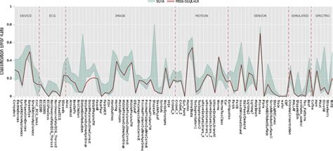 Classification Error Rate Of Mtss Seqllr On 85 Ucr Archive Datasets