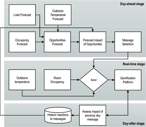 Behavior Predictor Module Download Scientific Diagram