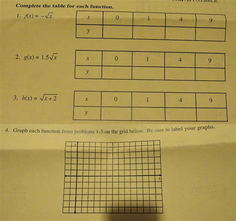 Solved Complete The Table For Each Function And Graph These Chegg