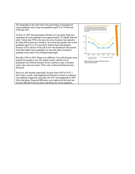 Group 1 English The Linegraphs In The Chart Shows The Percentage Of