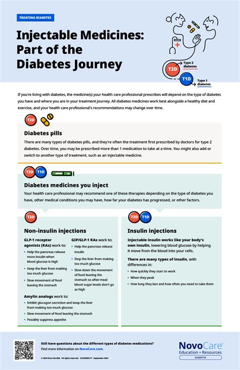 Injectable Diabetes Medications Fact Sheet Novocare® Diabetes Education