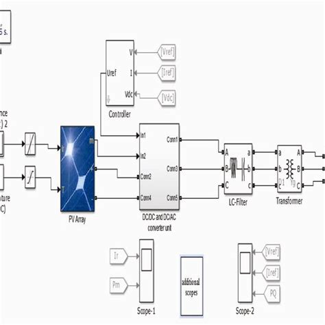 simulation model for maximum power point tracking mppt download