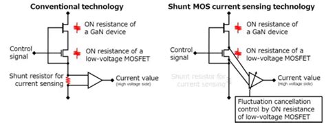 Sensing Challenges With Wide Bandgap Devices