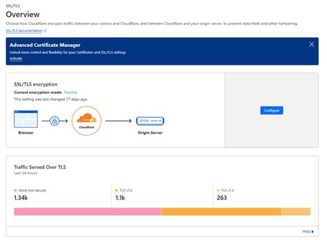 Cloudflare Tutorial Activate Universal Free Ssl Fastcomet