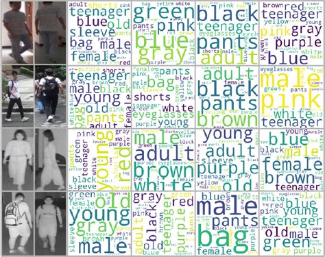 Figure 4 From Unveiling The Power Of Clip In Unsupervised Visible