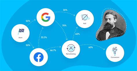 Multi Touch Attribution The Ultimate Guide Appsflyer