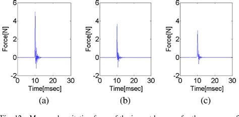 Figure 12 From Finite Element Shock Analysis Of An Operating Hard Disk Drive Considering The