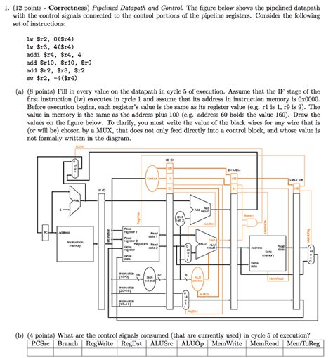 Pipelined Datapath And Control The Figure Below