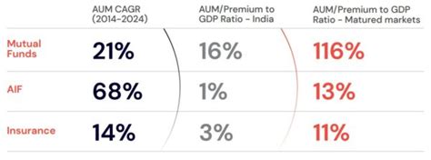 Nuvama Or 360 One Whos Ahead In Wealth Management Capitalmind Better Investing