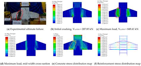 Finite Element Analysis Of The Shear Performance Of Reinforced Concrete
