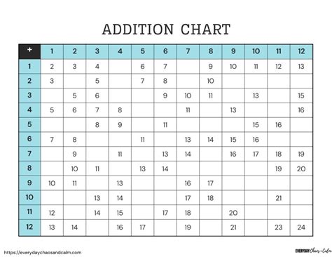 free printable addition charts and worksheets worksheets library