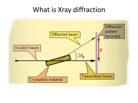 Lecture 4 Xray Diffraction Unit 5 Pptx Chemistry Science