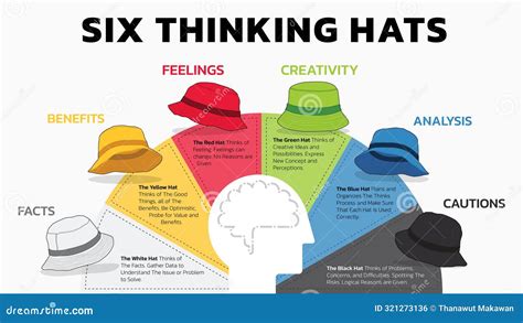 Illustration Of Six Thinking Hats Six Thinking Hats Is Problem Solving