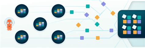 Deploying Microservices With Gitops