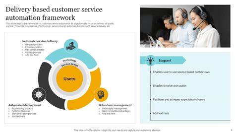 Customer Service Automation Powerpoint Ppt Template Bundles Ppt Presentation