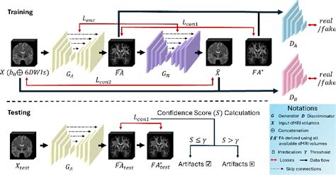 Figure 1 From Unsupervised Dmri Artifact Detection Via Angular Resolution Enhancement And Cycle