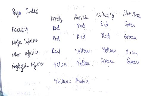 [solved] What Are The Purposes Of A Rag Index And A Bow Tie Analysis Course Hero