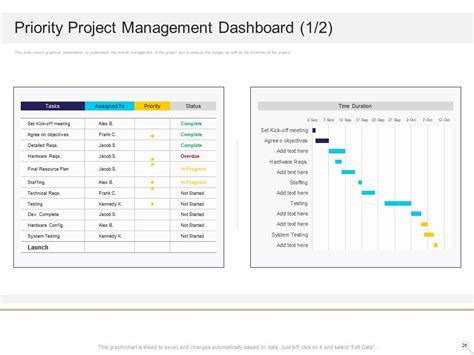 Prioritization Scoring Model A Tool For Evaluating Project Value Powerpoint Presentation Slides