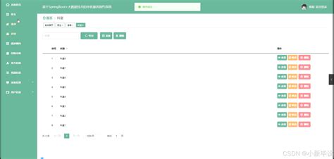 springboot毕设基于 大数据技术的中医康养预约系统源码 论文 部署 基于大数据技术的中医康养预约系统 csdn博客