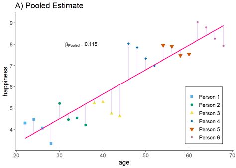 Panel Data Analysis Panel Data Methods