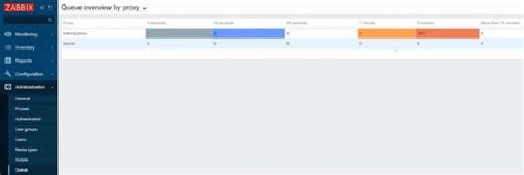 how to troubleshoot zabbix proxy high queue zabbix blog