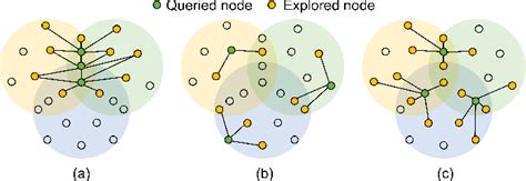 Figure 2 From A Unified Framework For Exploratory Learning Aided