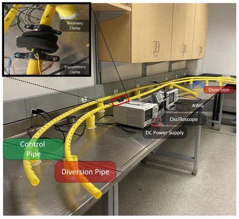 Anas Chaaban On Linkedin Diversion Detection In Small Diameter Hdpe