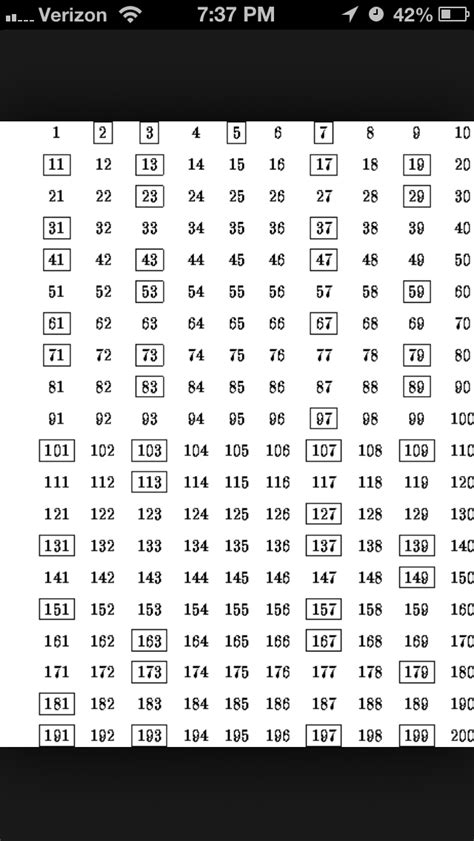 Prime Numbers Sieve Of Eratosthenes