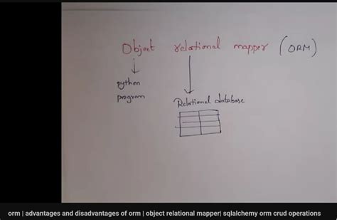 Bilal Aj On Linkedin 100daysofcode Alxse 100daysofalxse Dohardthings
