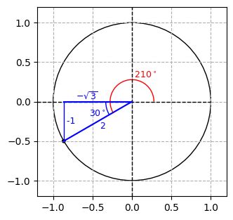 What Is The Exact Value Of Cos 210 Homework Study Com What Is The Exact Value Of Cos 210 Homework Study Com