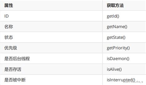线程的部分方法，实例获取，线程结束的控制动态获取线程实例有哪些 Csdn博客