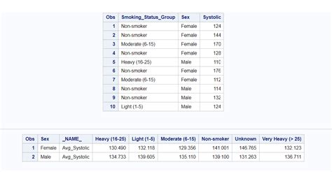Proc Transpose Statistical Programming In Clinical Trials
