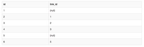 Sql Get Rows Sequence Linked List In Postgresql Stack Overflow